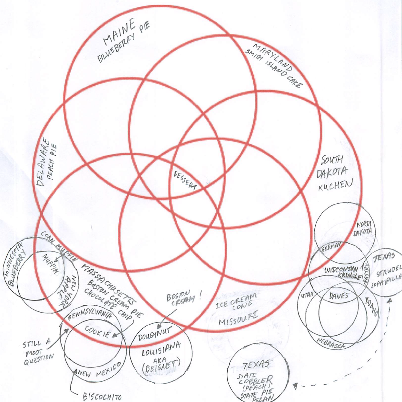 How To Psychoanalyze An Entire Country Part III: Dessert aka The ...